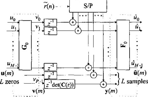 figure 4 from joint transmitter receiver design for multicarrier data transmission with low