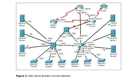Solved A Using Cisco Packet Tracer Create A Physical Chegg