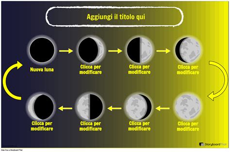 Poster Dell Ordine Delle Fasi Lunari Storyboard