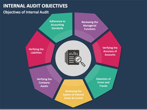 Internal Audit Objectives PowerPoint And Google Slides Template PPT