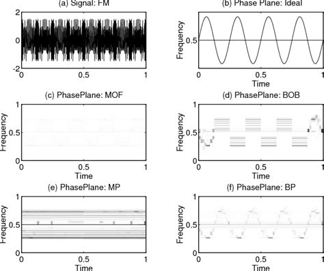 [pdf] atomic decomposition by basis pursuit semantic scholar