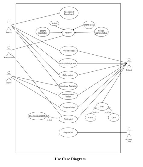 Solved Need Sequence Diagram Of This Use Case Diagram In Chegg