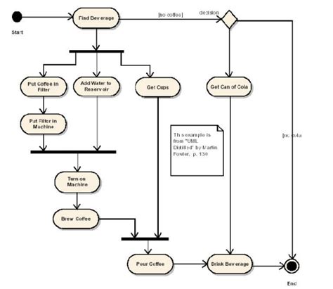 fauzal informatika argouml aplikasi untuk membuat model uml