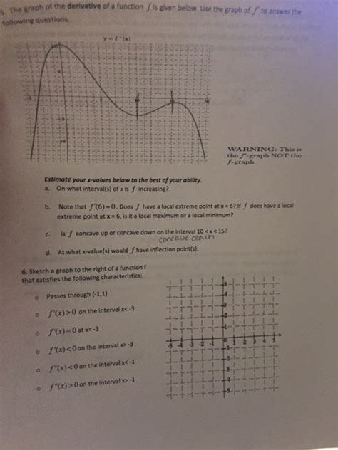 solved of the derivative of a function fis given below use