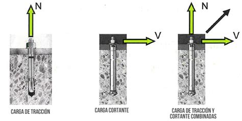La instalación de los anclajes estructurales