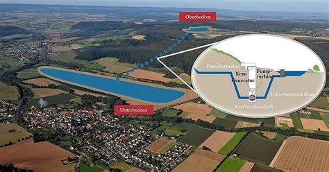 Batterie für Ökostrom im Kreis Höxter Nachrichten aus Ostwestfalen