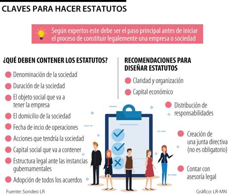 Lo Que Debe Tener En Cuenta Para Hacer Los Estatutos Antes De