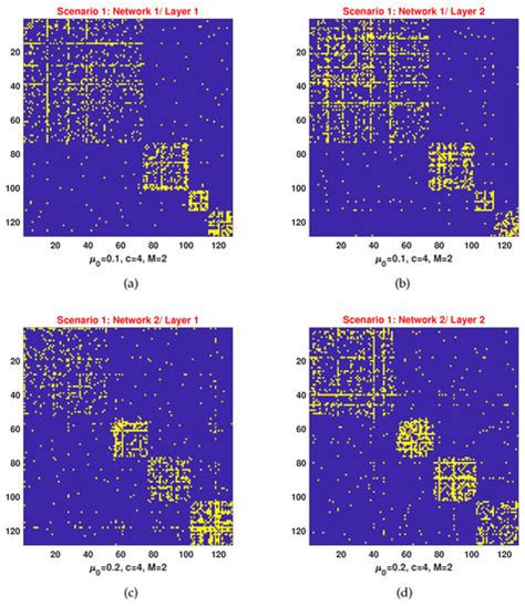applied sciences free full text discovering community structure in multiplex networks via a