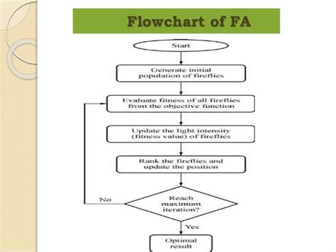 firefly algorithm
