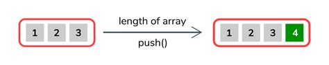 push pop shift and unshift array methods in javascript hackinbits