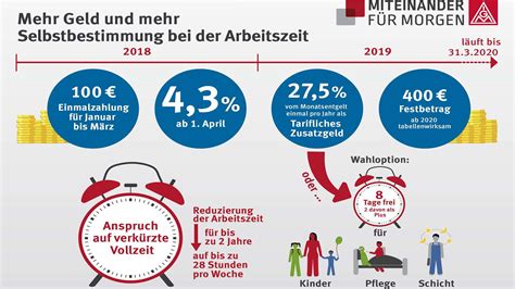Metall Und Elektro Tarife IG Metall NRW