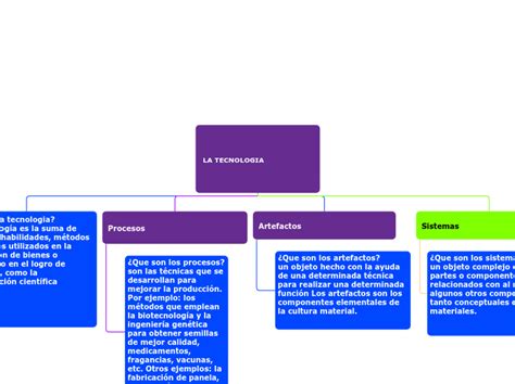 LA TECNOLOGIA Mind Map