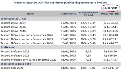 Tesouro Selic Como Funciona Monefica Verloop Io