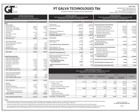 Laporan Keuangan Q Galva Technologies Tbk Dataindonesia Id