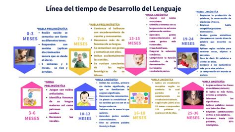 Linea Del Tiempo Desarrollo Del Lenguaje Images