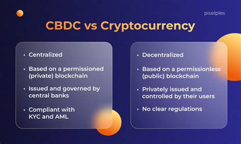 What Is CBDC All FAQs Answered 2023