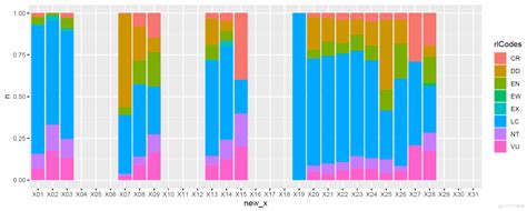 跟着nature学作图 r语言ggplot2环形堆积柱形图完整示例 51cto博客 r语言ggplot2柱状图
