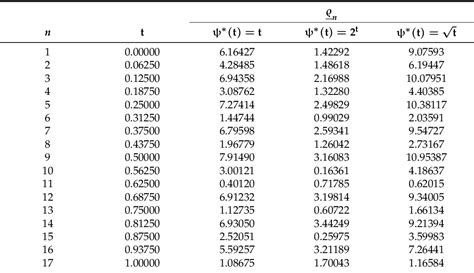 table 1 from monotone iterative and upper lower solution techniques for solving the nonlinear ψ