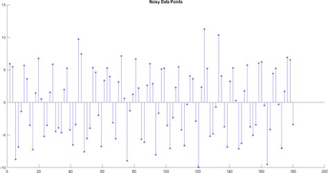 github oguzhn8 newton algorithm for nonlinear least squares curve fitting problems