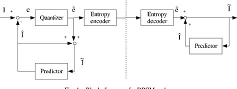 figure 1 from a wavelet based two stage near lossless coder semantic scholar