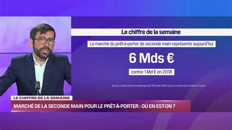 Focus Retail Le chiffre de la semaine Marché de la seconde main