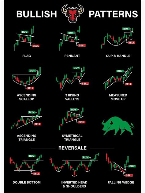 Trading Chart Pattern Stock Market Candlestick Bullist Pattern