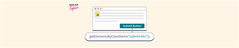 javascript getelementsbyclassname scaler topics