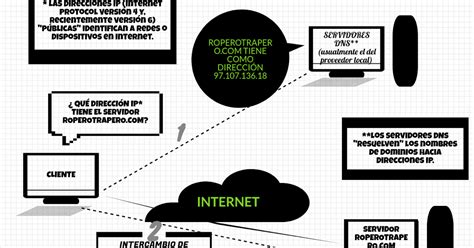 CÓMO FUNCIONA INTERNET