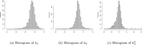 figure 2 from asymptotic behavior of the maximum likelihood estimator for general markov