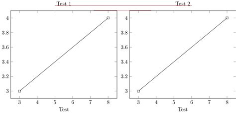 Tikz Pgf How Do I Properly Align Two Tikzpicture Next To Each Other