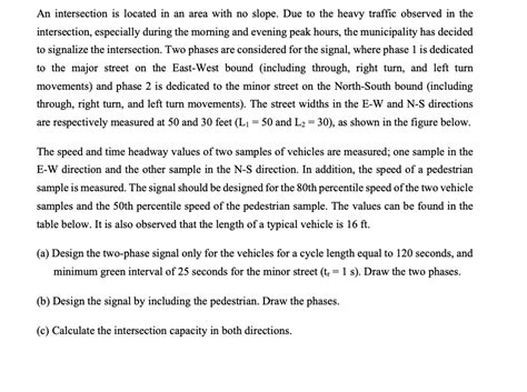 An Intersection Is Located In An Area With No Slope Chegg