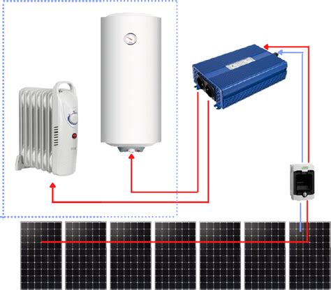 Instalacje grzania wody CWU Energiazesłonca