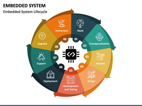 Embedded System PPT Template