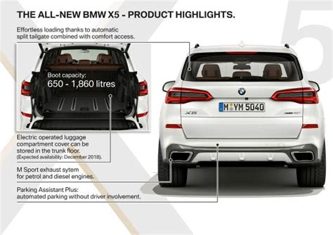 Bmw X Packages Explained
