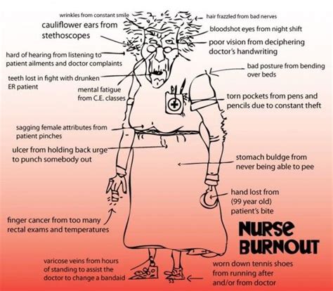 Long Term Care Nurse Burnout At Karen Smith Blog