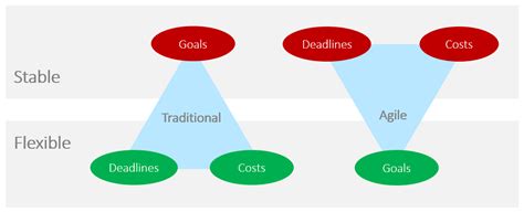 Agile Project Management Agile Project Management Gestion De Projet