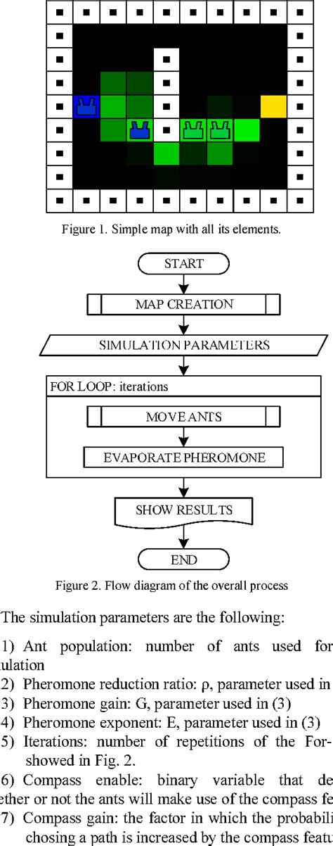 figure 1 from mobile robot path planning in complex environments using ant colony optimization