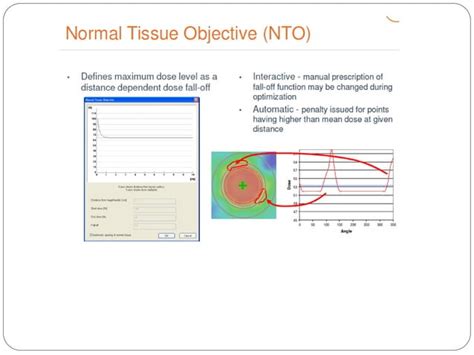 an overview of imrt vmat optimization algorithms