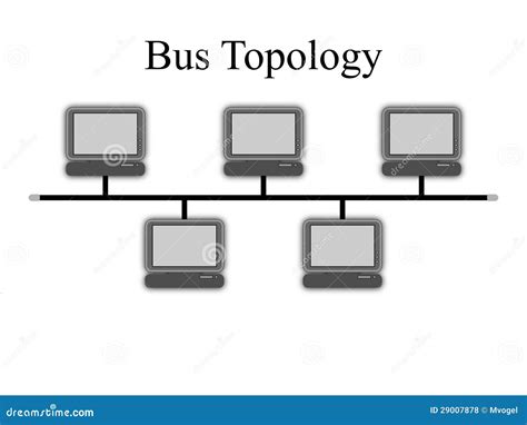 Bus Network Topology Diagram Topology Topologies Etechnog Ro