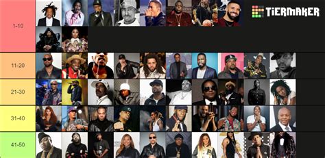 Billboard S Top 50 Greatest Rappers Of All Time Tier List Community