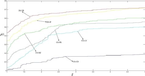 figure 2 from multi spectral gradient method via variational technique under log determinant
