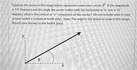 solved suppose the arrow in the image below represents some force vector vec f if the