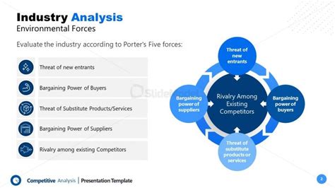Competitive Analysis Industry Analysis Diagram PPT SlideModel