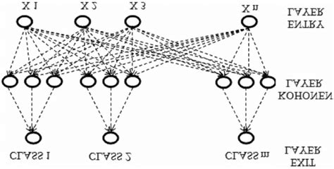 architecture of lvq artificial neural network download scientific diagram