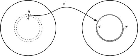 figure 1 from minimizing flows for the monge kantorovich problem semantic scholar