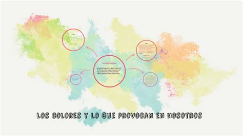Los Colores Y Lo Que Provocan En Nosotros By Valerie Bocache On Prezi