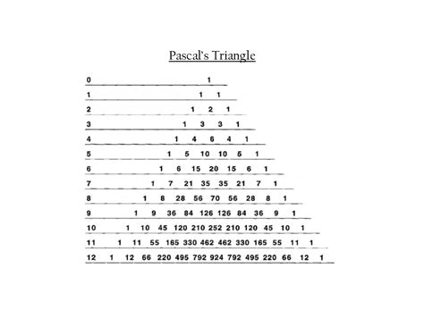 7 pascal s triangle worksheet