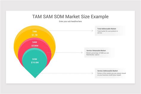Tam Sam Som Analysis Powerpoint Template Artofit