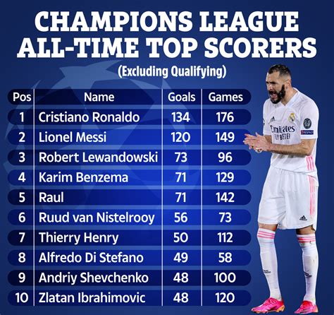 What Is UCL Soccer Exactly Uefa Champions League Obviously