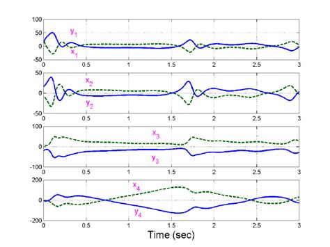 anti synchronization of hyperchaotic bao and hyperchaotic xu systems download scientific diagram